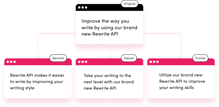 Introducing Rewrite Api And Summarize Api